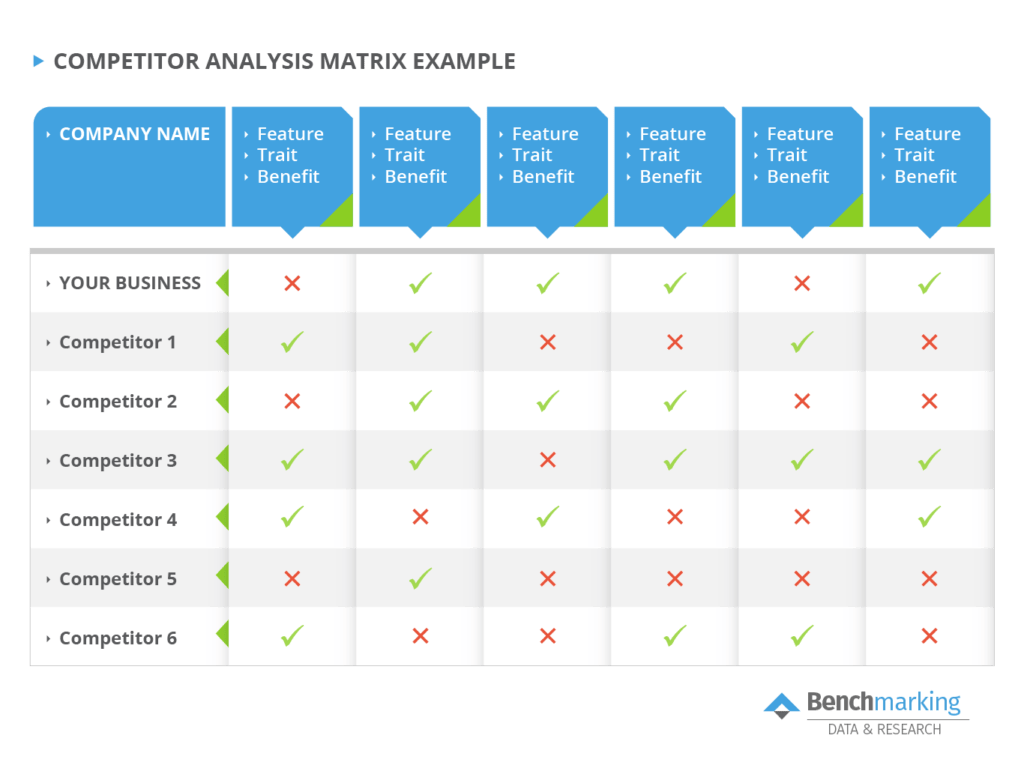 What Is A Competitor Analysis & How To Create One
